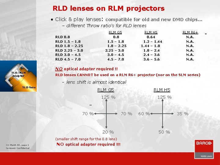 RLD lenses on RLM projectors Click play lenses
