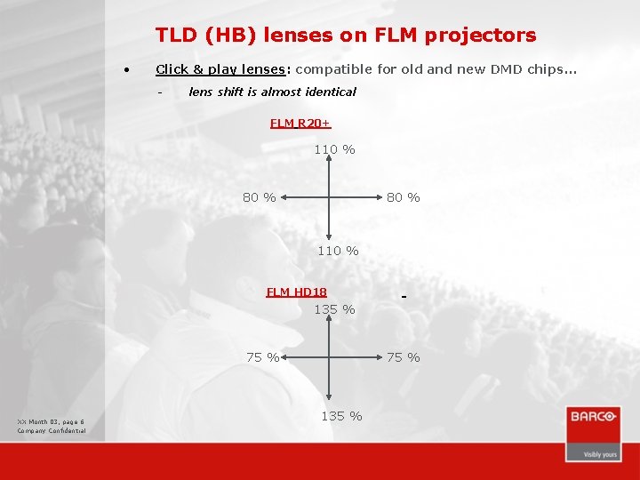 RLD lenses on RLM projectors Click play lenses