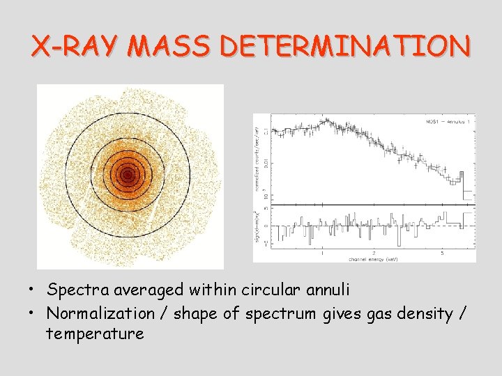 MASS PROFILES OF XRAY BRIGHT RELAXED GROUPS METHODS