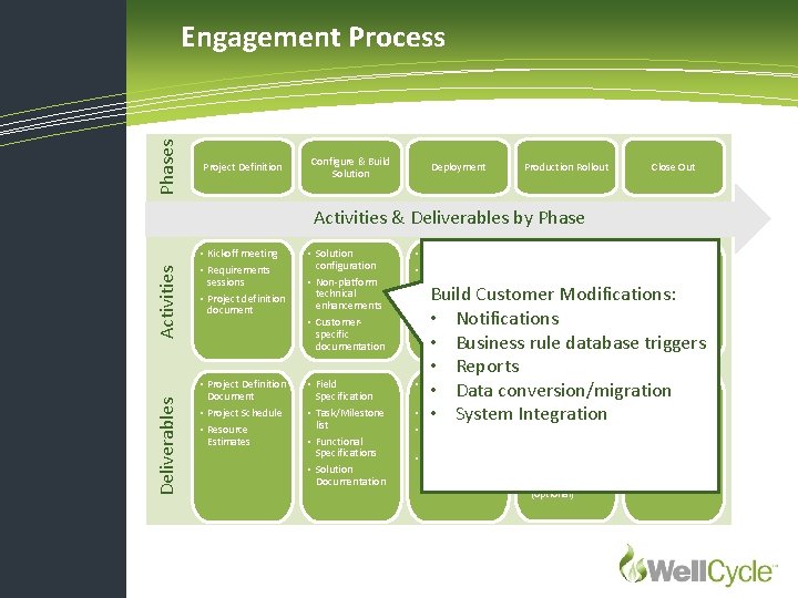 Professional Services Well Cycle Well Planning Well Cycle