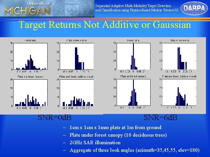 Sequential Adaptive MultiModality Target Detection and Classification using