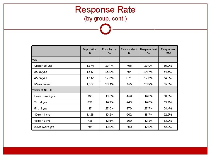 2014 STAFF WELLBEING SURVEY RESULTS SUMMARY PRESENTATION TO