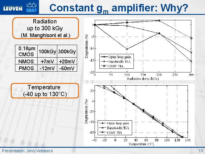 Design and Assessment of a Robust Voltage Amplifier