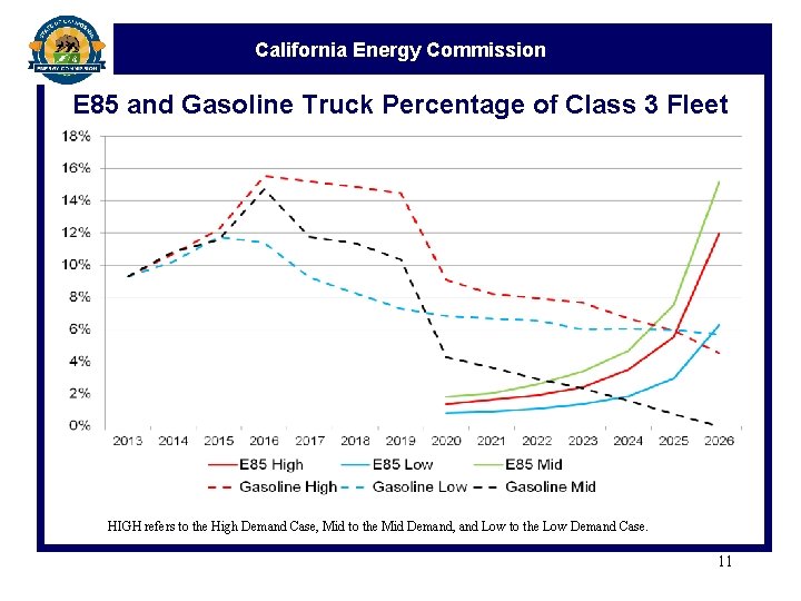 California Energy Commission Forecast of Medium and Heavy
