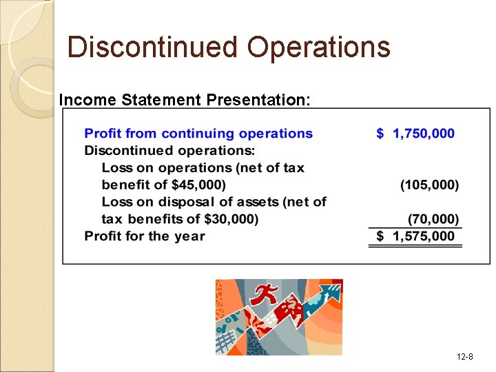 Profit and Changes in Retained Earnings Chapter 12