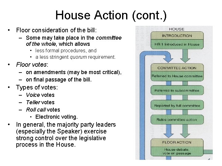 CONGRESS AS A LEGISLATIVE ASSEMBLY STRUCTURE AND PROCESS