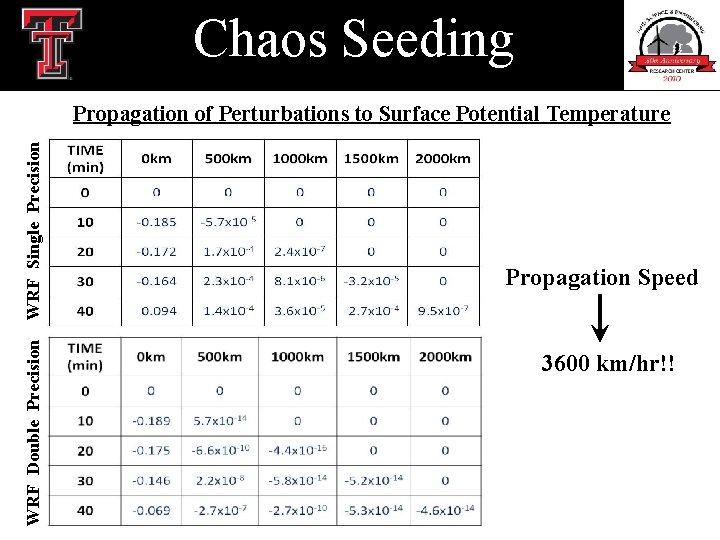 Chaos Seeding within Perturbation Experiments Brian Ancell Allison
