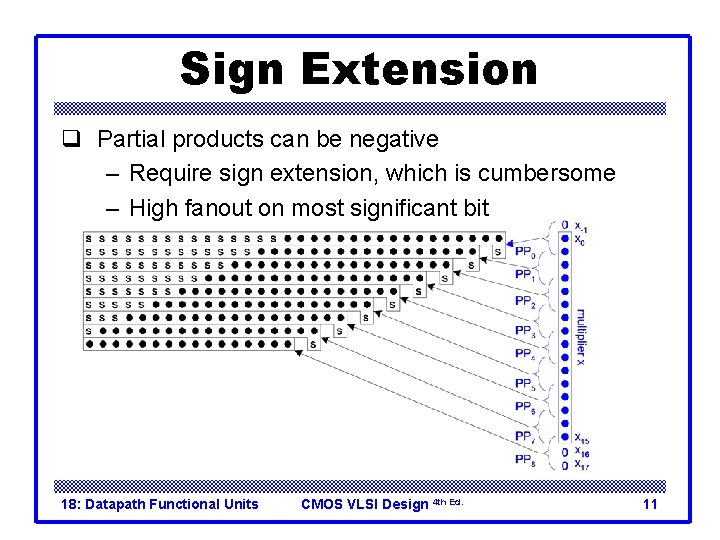 Lecture 18 Datapath Functional Units Outline q Multipliers