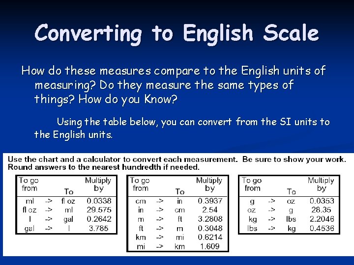 Conversions in The Metric System Conversions What could