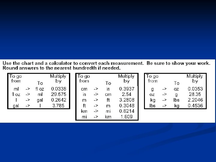 Conversions in The Metric System Conversions What could