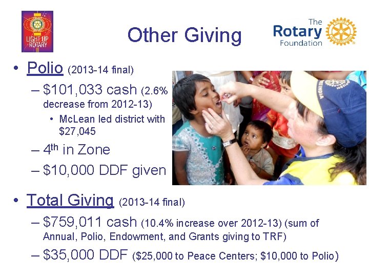 District 7610 The Rotary Foundation Top 10 Things