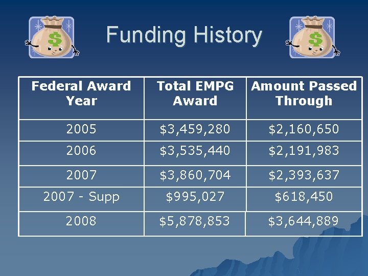 Emergency Management Performance Grant EMPG Program Rachel Sova