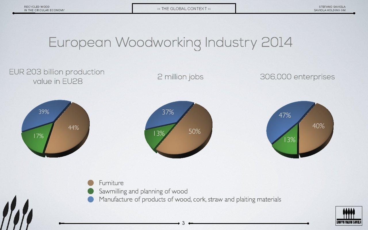 RECYCLED WOOD IN THE CIRCULAR ECONOMY STEFANO SAVIOLA