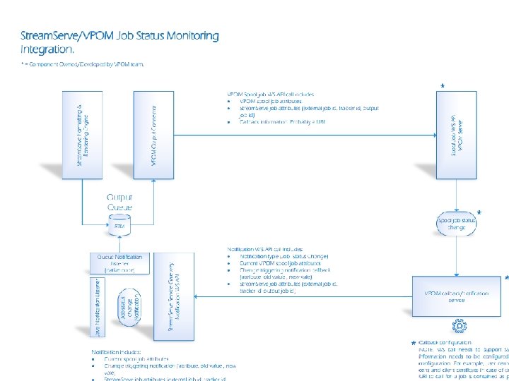 Streamserve 5 6 2 Vista Plus Ouptut Manager