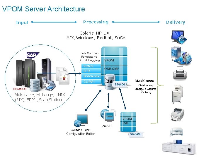 Streamserve 5 6 2 Vista Plus Ouptut Manager