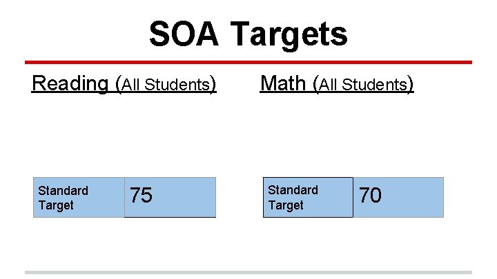 SOL Information Session Rigor Reading and Arithmetic What