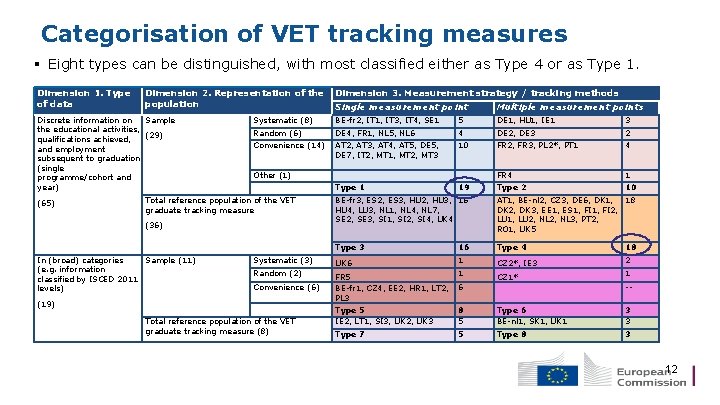 Tracking of VET graduates Presentation for the EQAVET