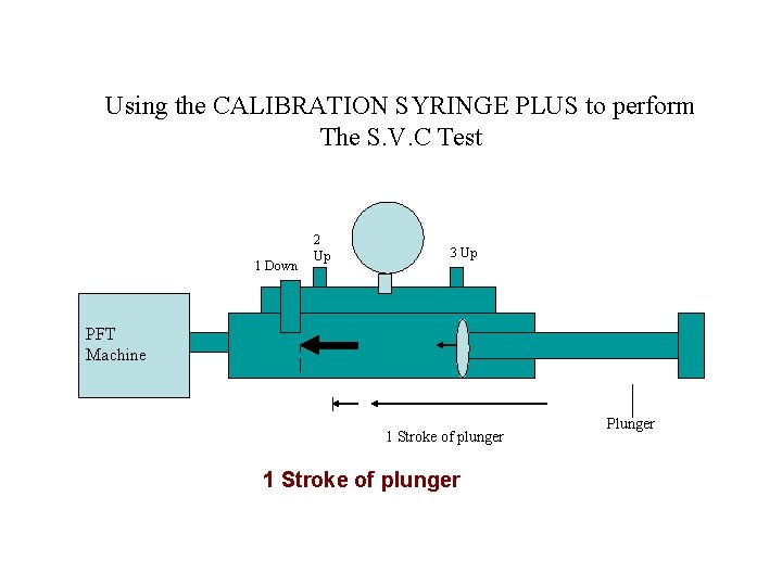 CALIBRATION SYRINGE PLUS DLCO BAG AND THE VARIABLE