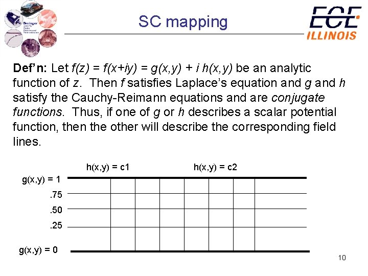 Investigating the utility of Schwarz Christoffel mapping theory
