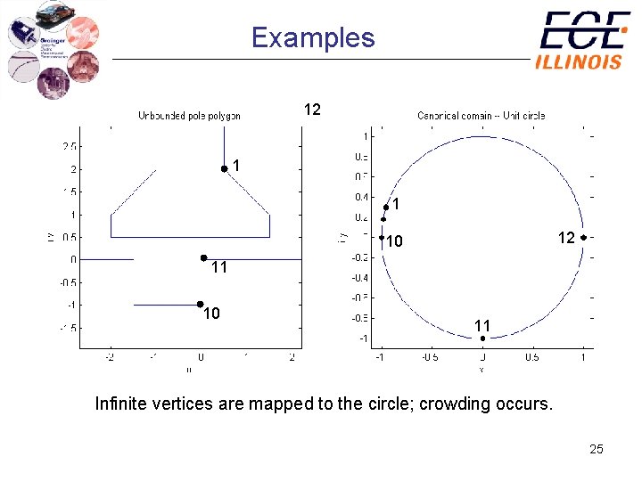 Investigating the utility of Schwarz Christoffel mapping theory