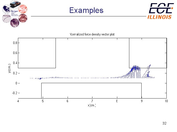 Investigating the utility of Schwarz Christoffel mapping theory