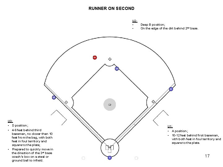 Ohio High School Athletic Association FOUR UMPIRE MECHANICS