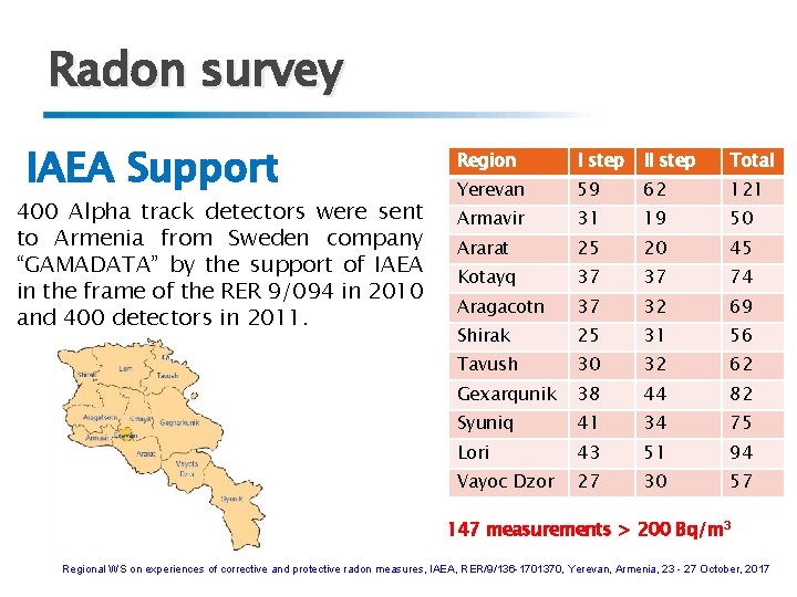 National Radon Programme and Radon Action Plan Karen