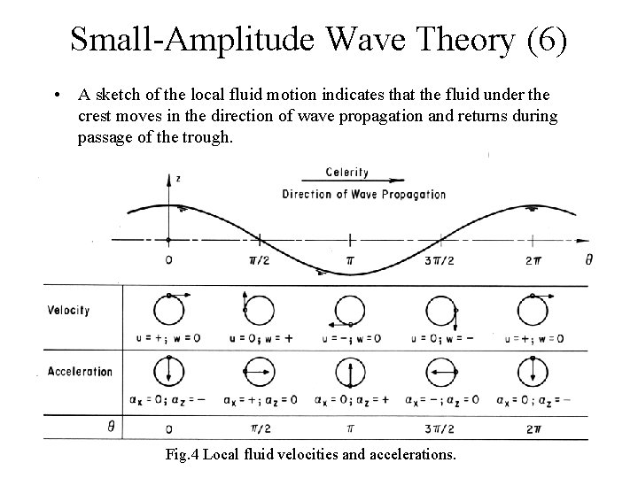 Class Environmental Fluid Modeling May 17 2002 Freesurface