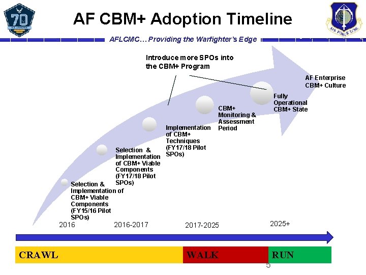 AF Life Cycle Management Center Condition Based Maintenance