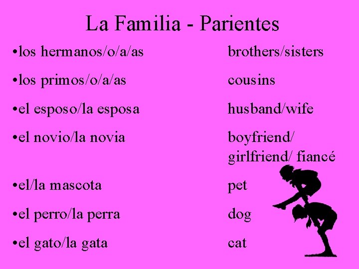 La Familia Parientes los abuelosoa grandparents los nietosoa