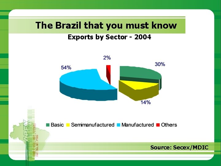 The Brazil that you must know Innovation technology