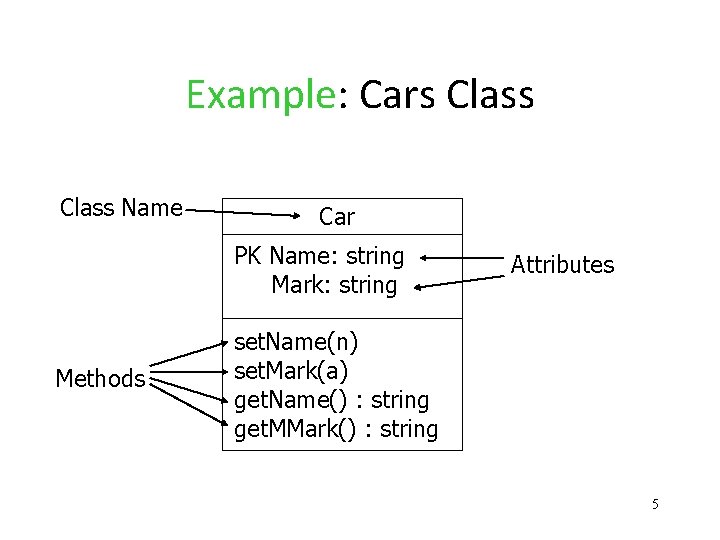CENG 440 Introduction to Databases Lectures 5 UML