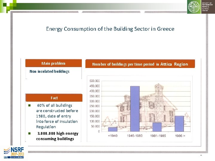 Hellenic Republic Ministry of Environment Energy and Climate