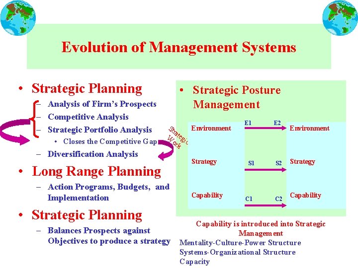 Evolution of Management Systems Strategic Planning Analysis of