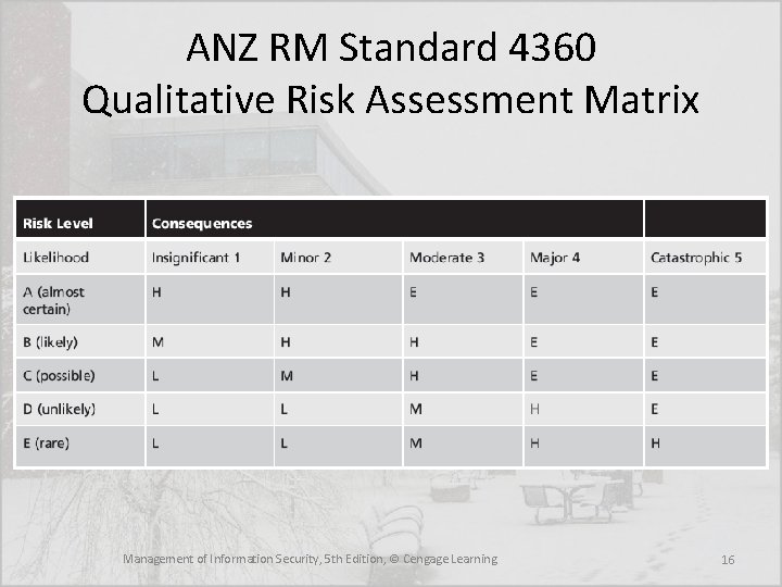 MANAGEMENT of INFORMATION SECURITY Fifth Edition RISK ASSESSMENT