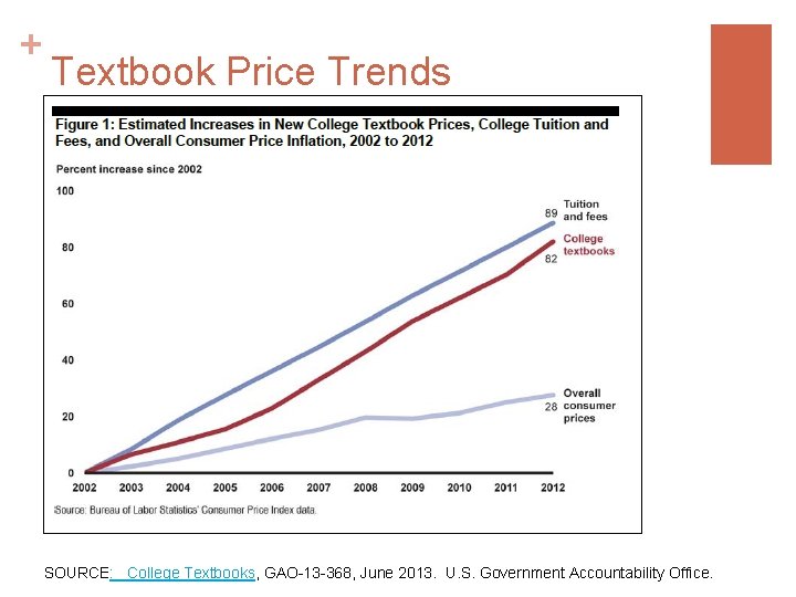 Affordable Learning Georgia Raising Awareness About How Textbooks
