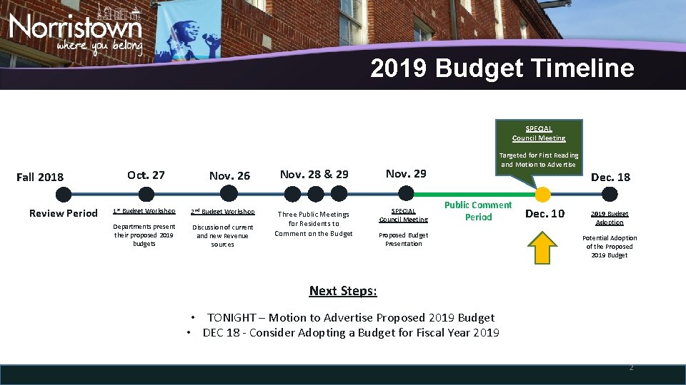 December 10 2019 BUDGET PRESENTATION 2019 Budget Timeline