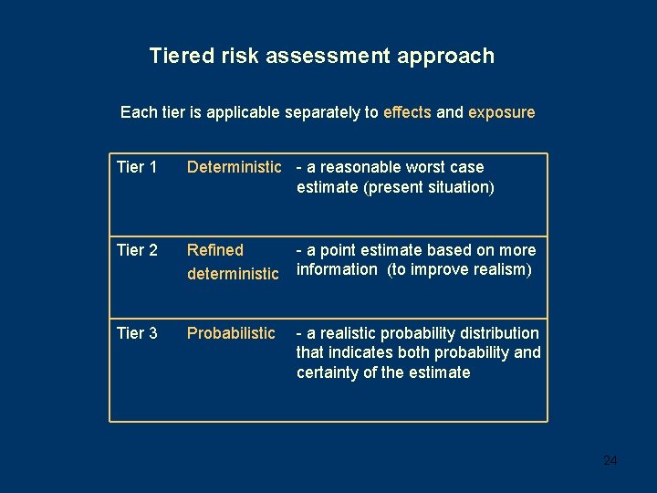 WEBFRAM 5 A risk assessment module for soil