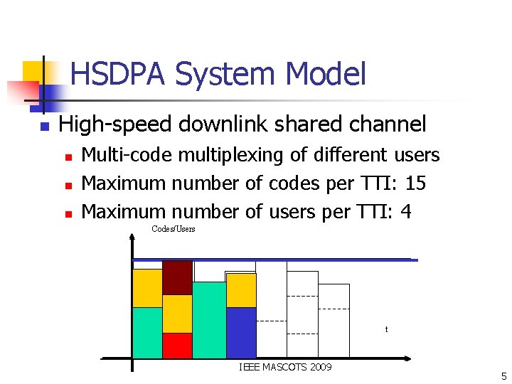 Service Differentiation in MultiRate HSDPA Systems Hongxia Sun