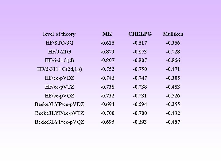 Population analysis using the SCF density Mulliken atomic