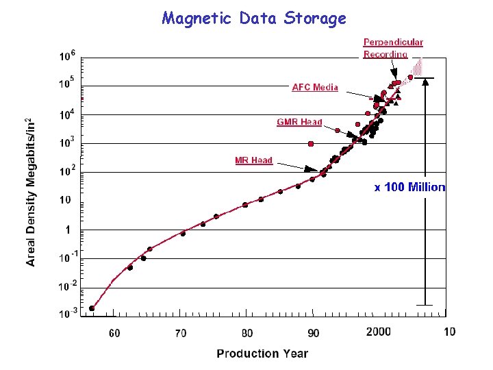 Magnetic Data Storage Hard Disk Reading Head 5