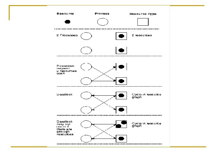 ICS 143 Principles of Operating Systems Lectures 8