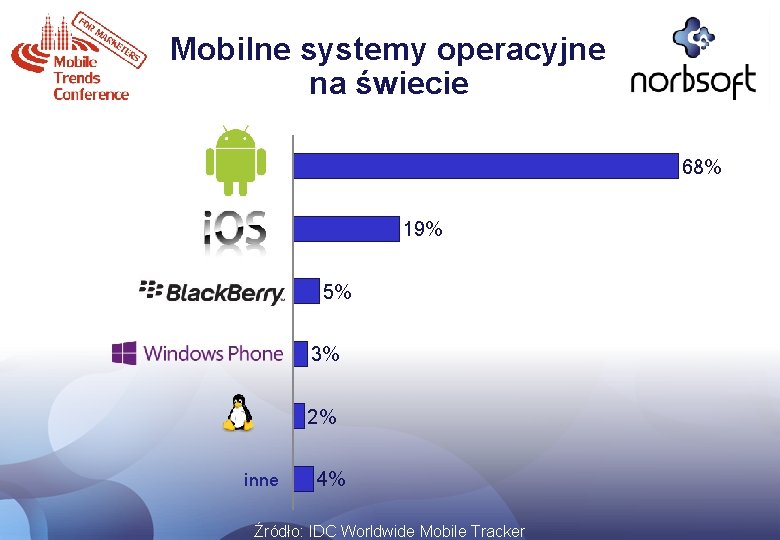 Wszystko o aplikacjach mobilnych Co to jest Aplikacje