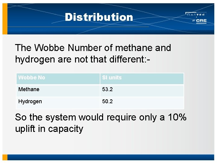 Hydrogen for grid2 gas load balancing in future