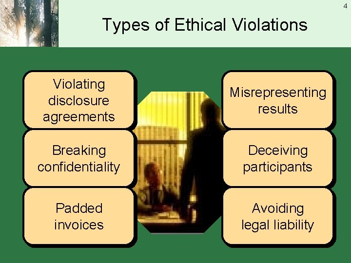 Chapter 2 Ethics in Business Research Mc GrawHillIrwin