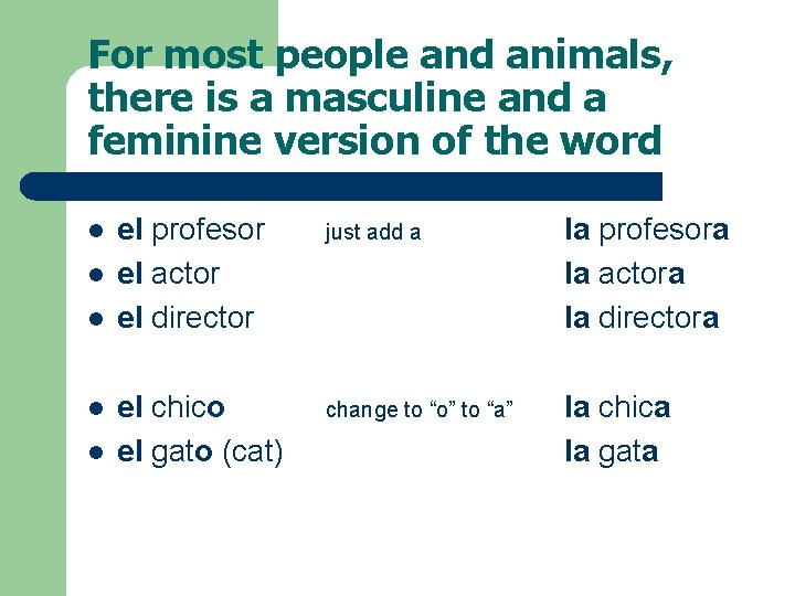Gender of Nouns in Spanish Gender in English