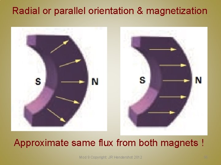 Electric Machine Design Course Magnetic Materials for Electric