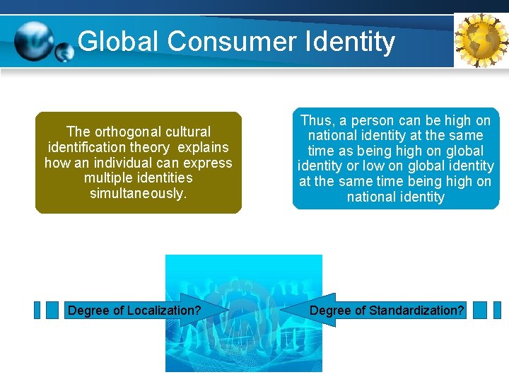 Optimizing Global Marketing Budgets The Global Segmentation Tool