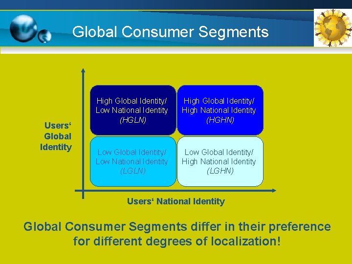 Optimizing Global Marketing Budgets The Global Segmentation Tool