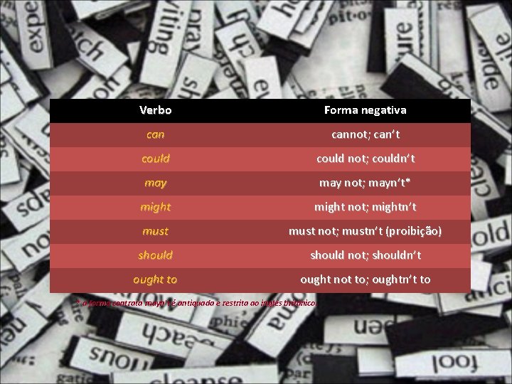 Modal Verbs Verbos com caractersticas especiais que so